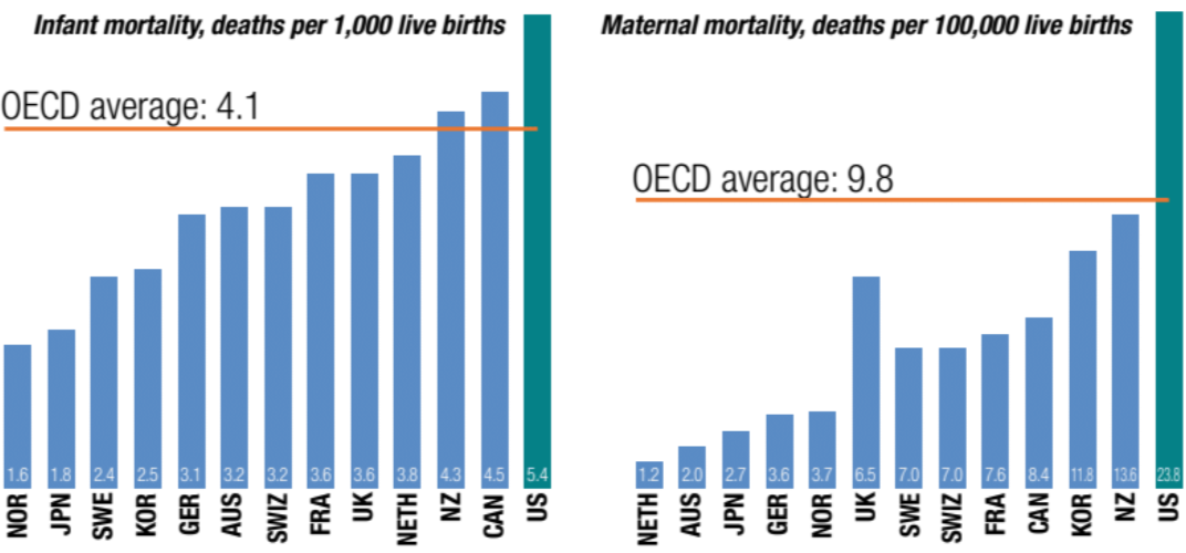 Battling Maternal Mortality In the State of Georgia - Healthcare and ...